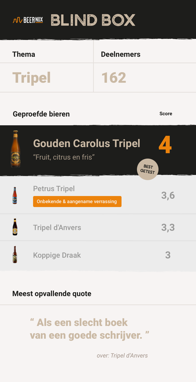 Welke tripel is het best?